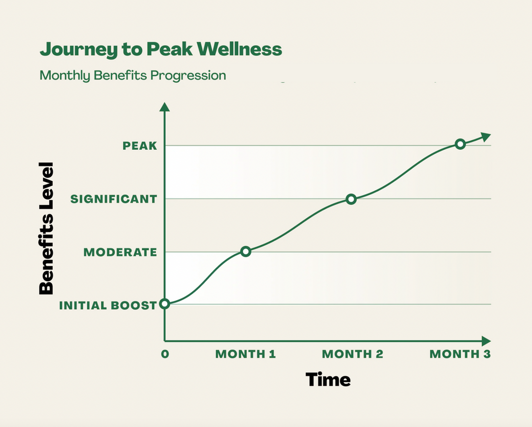 Zoyava Soothe and Smooth Bundle: Cortisol 60 and Myo-Inositol 90 Capsu
