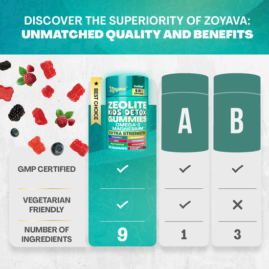 Zoyava Zeolite Kids Detox Gummies Mixed Berry Flavored All-in-One 60 G